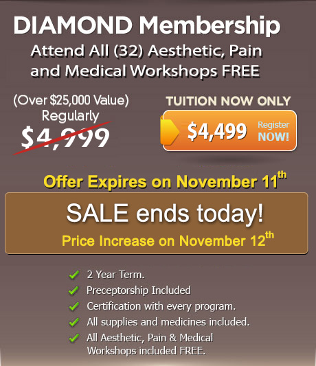 Medical Training and Workshops for Physicians and Nurses | Botox Training